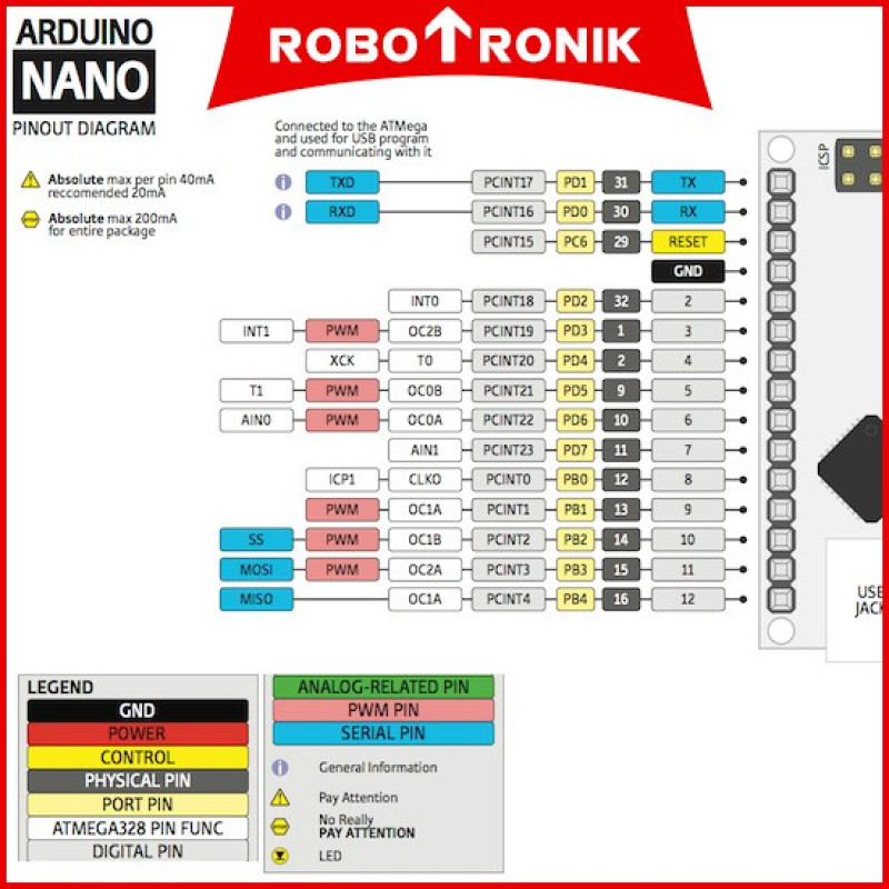 NANO V3 Microcontroller ATmega328 Development Board - Arduino Compatible